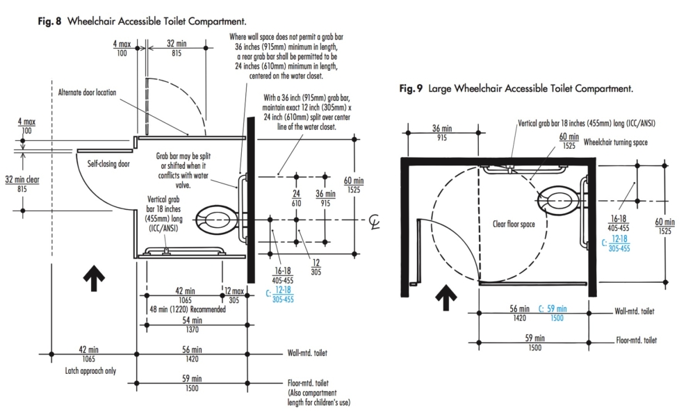 Restroom Accessibility | Self Assessment - East Bay Office
