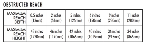 Restroom Accessibility | Self Assessment - East Bay Office