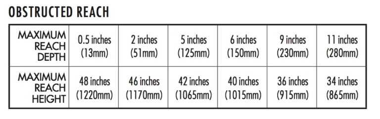 Restroom Accessibility | Self Assessment - East Bay Office